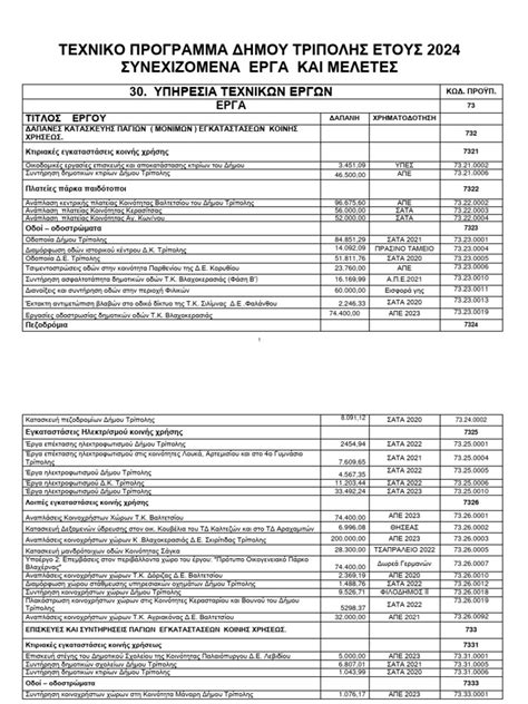 ΤΕΧΝΙΚΟ ΠΡΟΓΡΑΜΜΑ ΔΗΜΟΥ ΤΡΙΠΟΛΗΣ ΕΤΟΥΣ 2024 Pdf