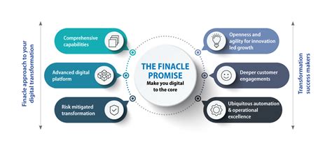 Finacle Core Banking Software Free Download Awstart
