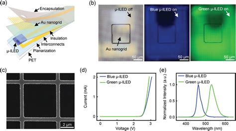 Multifunctional Optoelectronic Devices For Simultaneous Optical Download Scientific Diagram