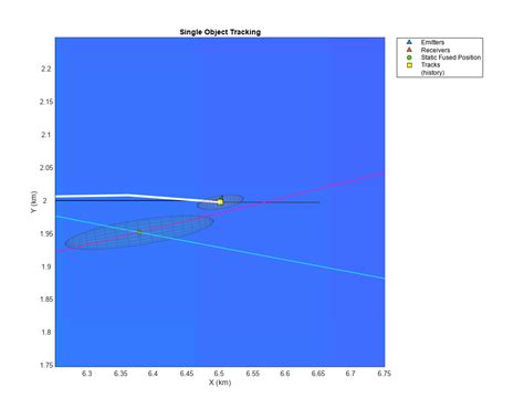 Object Tracking Using Time Difference Of Arrival Tdoa Matlab And Simulink