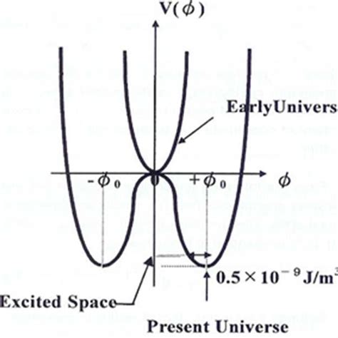 Curvature Of Space A Curvature Of Space Plays A Significant Role For Download Scientific