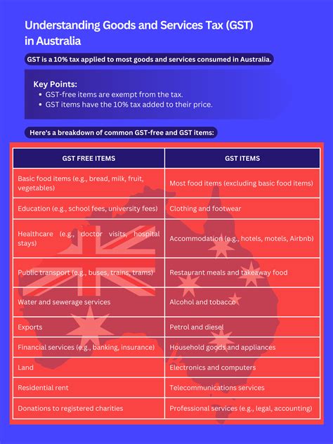 Calculate Gst Out Of Total At David Masterson Blog