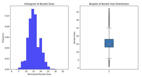 In Memory Parallel Hash Join Project Milestone Report