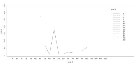 r regarding the explanation of interaction plot cross validated