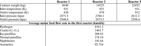 Design Parameters And Operating Conditions Download Table
