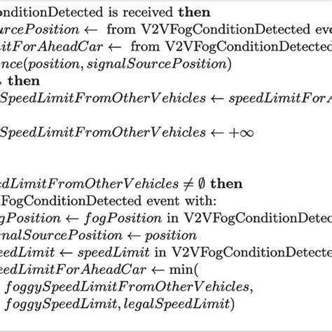 Algorithm Of The Connected Car With I2v Communication Download Scientific Diagram