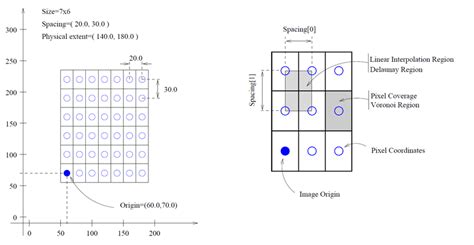 Geometrical Concepts Associated With The Insight Segmentation And