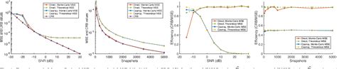 figure 1 from on the efficiency of coarray based direction of arrival