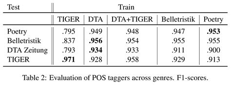 Speech Rhythm And Syntax In Poetry And Prose