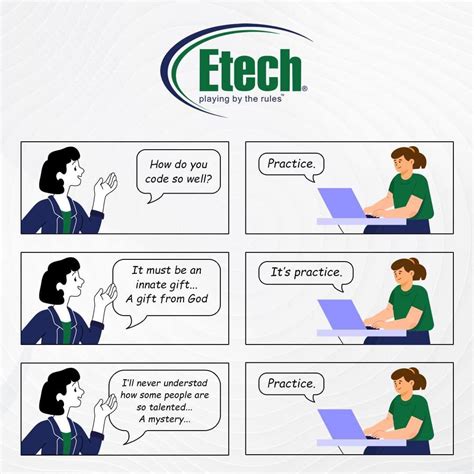 Etech Technology Solutions On Linkedin Software Technology