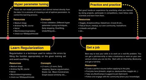Machine Learning Roadmap For Beginners Knowlesys Open Source