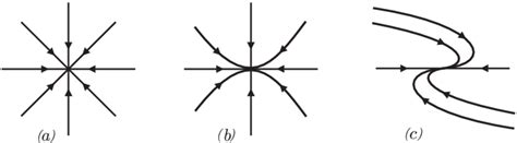 Different Types Of Nodes