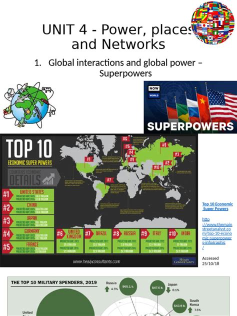 Superpowers Global Interactions And Global Power Pdf