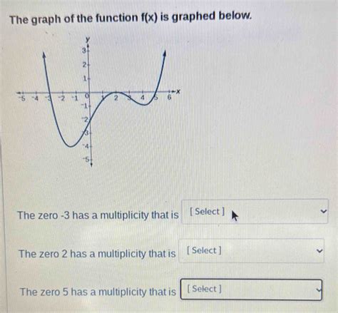 The Graph Of The Function F X Is Graphed Below The Zero 3 Has A Multiplicity That Is [ [math]