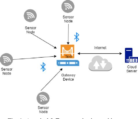 Figure 1 From Efficient Implementation Of Lightweight Hash Functions On Gpu And Quantum