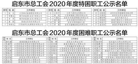 公示 启东日报