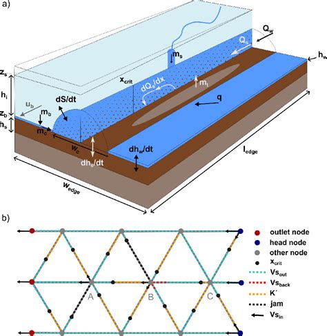 Figure 1 From Modelling Subglacial Fluvial Sediment Transport With A Graph Based Model