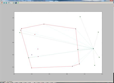 Python Find The Projection Of A Point On The Convex Hull With Scipy