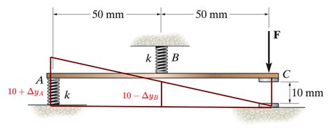 Simer Two Force And Three Force Members