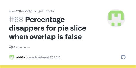 Percentage Disappers For Pie Slice When Overlap Is False Issue 68