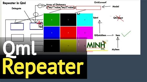 Repeater Example Qml At Ida Wheeler Blog