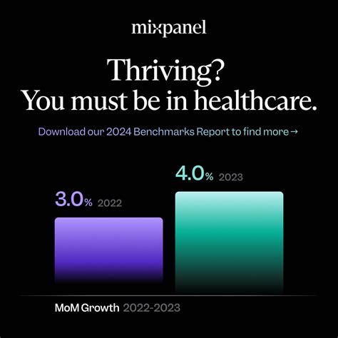 Mixpanel On Linkedin Mixpanel Benchmarks Report
