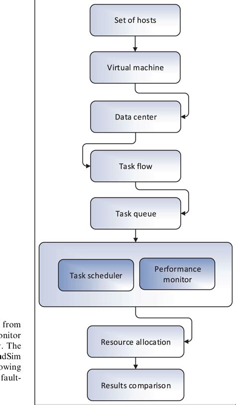 Worklow Of Dfes Algorithm Download Scientific Diagram