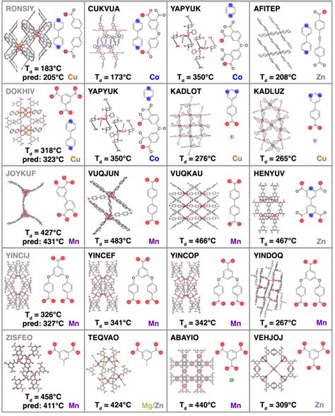 Figure S19 Five Mofs From The Test Set With Low Prediction Errors And Download Scientific