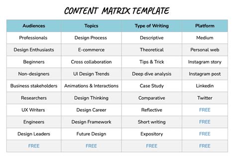 How To Create A Content Matrix And Why Your Need It In 2025