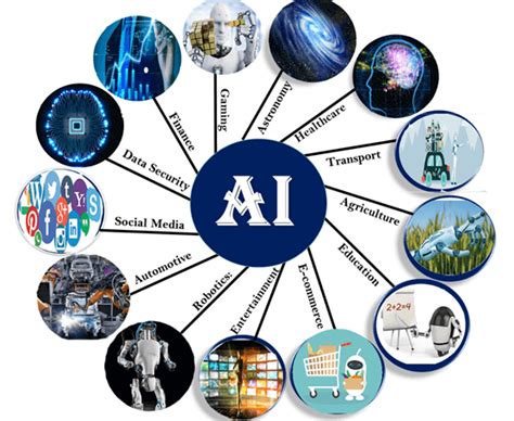 Ai 应用医疗ai游戏ai金融ai数据安全ai 立地货