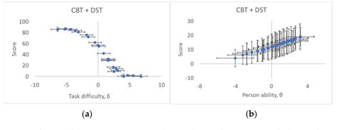 Figure 2 From The Role Of Entropy In Construct Specification Equations Cse To Improve The