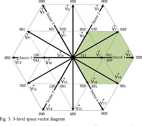 Figure 11 From Simplified Svpwm Method For The Vienna Rectifier Semantic Scholar
