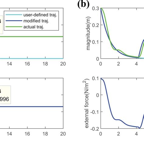 Settings Of The Numerical Simulation Download Scientific Diagram