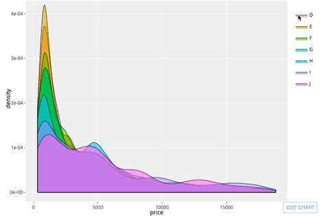 Plotly For R And Shiny Plotly