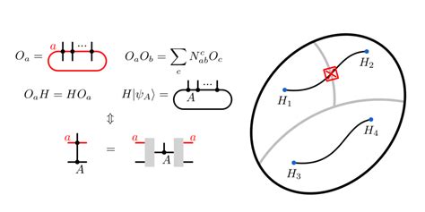Classifying Phases Protected By Matrix Product Operator Symmetries