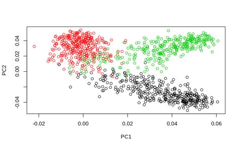 Approximate Pca — Rcppmmutilpca • Mmutilr
