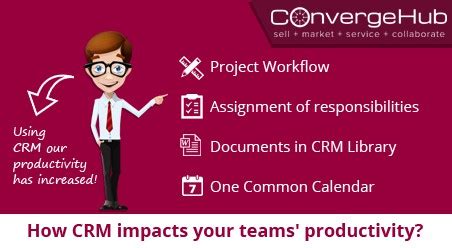 How CRM Impacts Teams Productivity How To Be The Best CRM