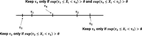 Figure 1 From Learning Invariant Rules From Data For Interpretable