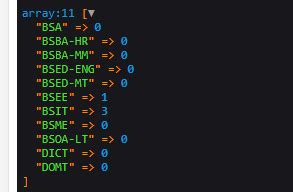 How To Change The Format Of Array From Laravel Controller To Javascript