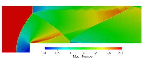 2d Supersonic Forward Step Tutorial — Loci Stream Tutorials 2 1 9 Documentation