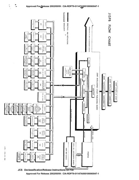 Jispb Flow Chart Documentcloud Jispb Flow Chart Documentcloud
