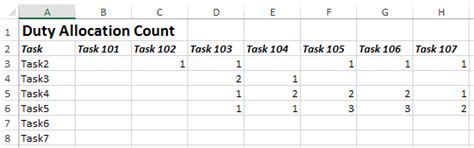 The Best Excel Count Number Of Occurrences Of Each Value In A Cell