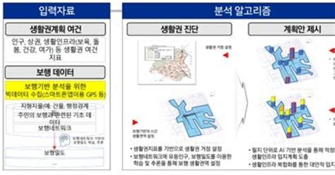 부산시 도시계획 수립에 빅데이터·ai 활용