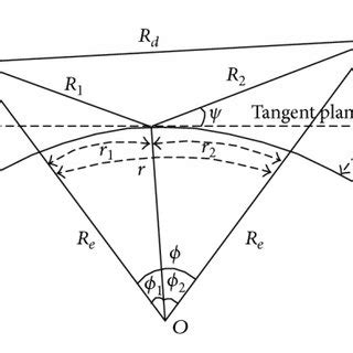 Modified Multipath Propagation Model Download Scientific Diagram