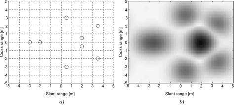 Figure 1 From Some Radar Imagery Results Using Superresolution