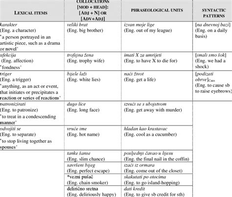Overview Of 27 Selected Replications Download Table