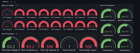 Do Nodered Iot And Grafana Dashboard With Database Integration By Masuodmalik Fiverr