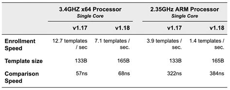Overview Of ROC SDK Version Rank One Computing