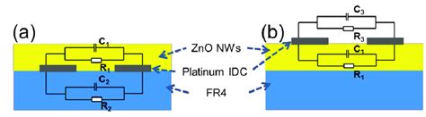 Comparison Of Two Gas Sensor Structures A Contacted B Uncontacted