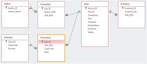 Solved Weird Behavior Of Subform While Navigatin Trough Query Records